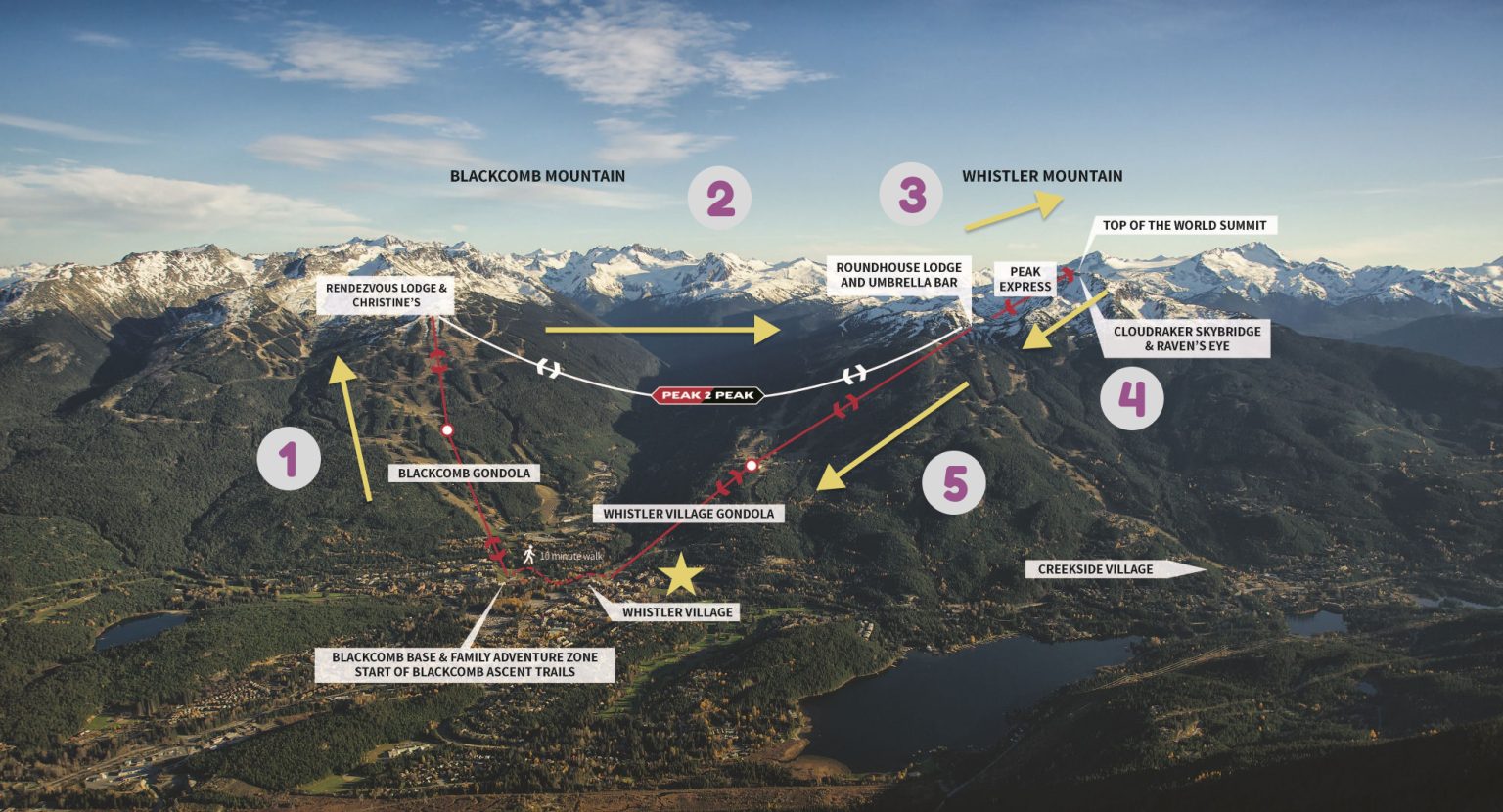 Whistler加拿大惠斯勒旅遊 | 2天1夜行程分享 | 高山纜車體驗